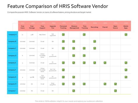 Hris Technology Feature Comparison Of Hris Software Vendor Ppt Template File Formats