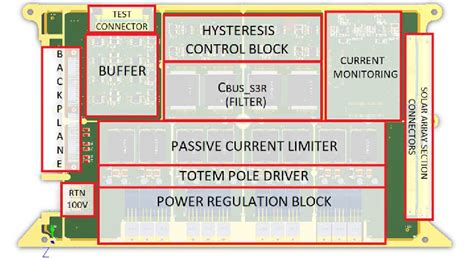 Figure 3 From High Power Density Sequential Switching Shunt Regulator