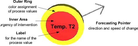 Figure 2 From Design Of A Generic 3d Visualization System For Process
