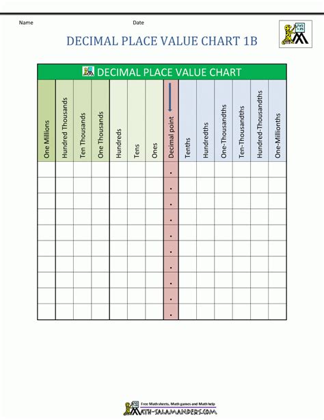 Place Value Chart For Decimals Printable
