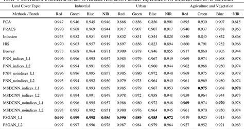 table 4 from comparative analysis on deep learning based pan sharpening