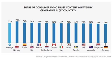 Thurupathan Vijayakumar On Linkedin Norway Ai