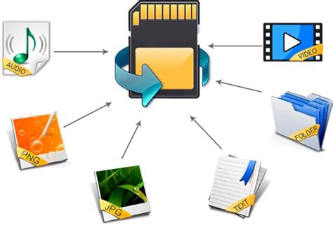 How To Recover Files From A Formatted Memory Stick