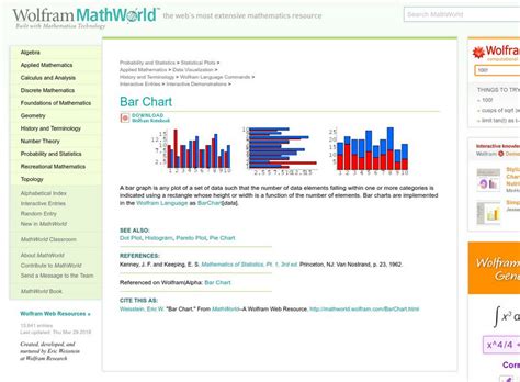 Wolfram Math World Bar Chart Handout For 9th 10th Grade Lesson Planet