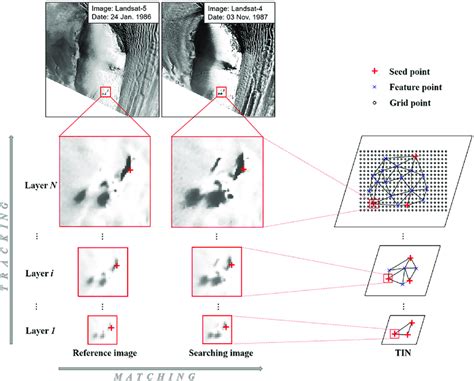 Schematic Diagram Of The Hierarchical Network Densification Approach