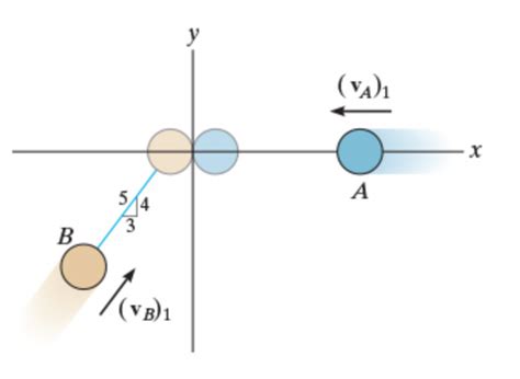 Solved Two Smooth Disks A And B Each Have A Mass Of 05 Kg Both
