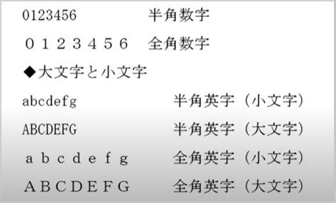 半角全角と大文字小文字のお話 シニアホームパソコンuji