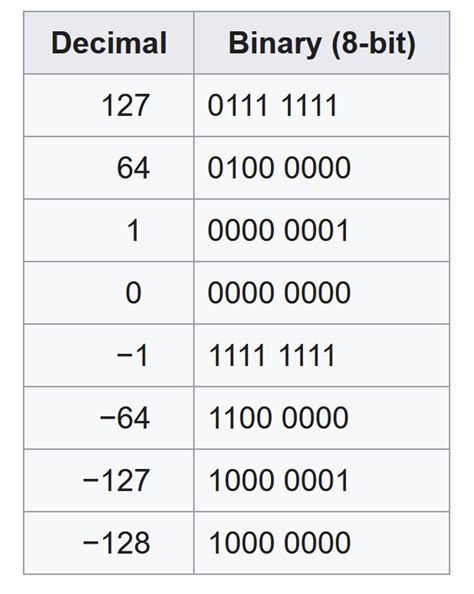 In Cc Sizet Is A Machine Word Sized Integer In Practice By Hardcodemode Medium