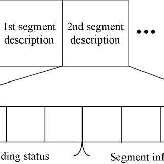 Structure Of A Buffer Map Download Scientific Diagram