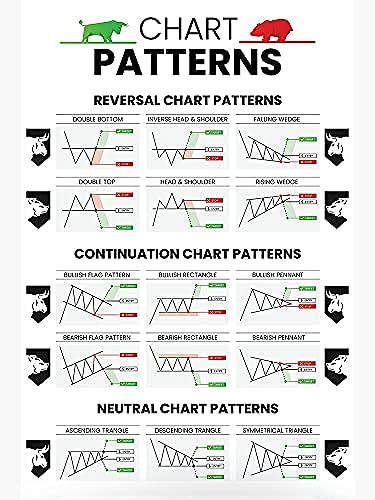 Centiza Candlestick Patterns Trading For Traders Poster Reversal