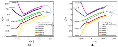 Optimal Geometry And Motion Coordination For Multisensor Target Tracking With Bearings Only