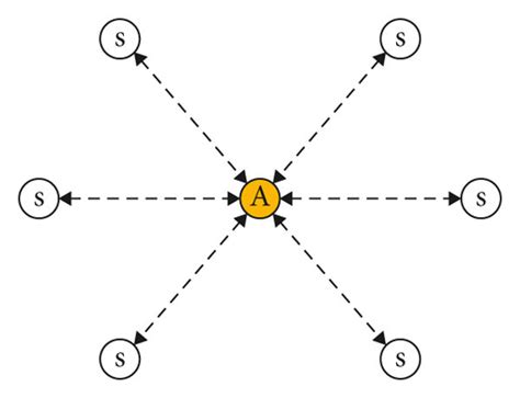 the scenario of experiment 1 a and experiment 2 b where s