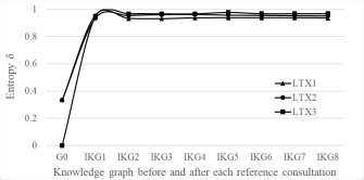 Entropy And Per The Knowledge Graphs Download Scientific Diagram