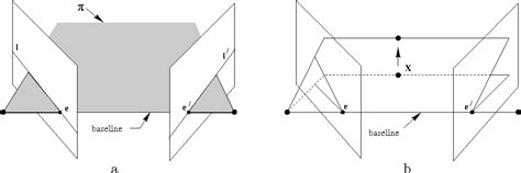 Figure 81 From Multiple View Geometry In Computer Vision Epipolar