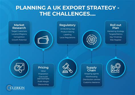 Planning A Uk Export Strategy With Clerkin Consulting Clerkin Consulting