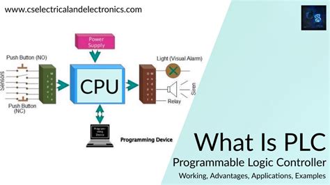 Programmable Logic Controllers Plc And Their Role In Equipment Automation
