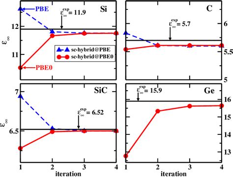 Figure 3 From Self Consistent Hybrid Functional For Condensed Systems Semantic Scholar