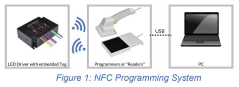Near Field Communication NFC LED Drivers What Does It Really Mean ILS Blog
