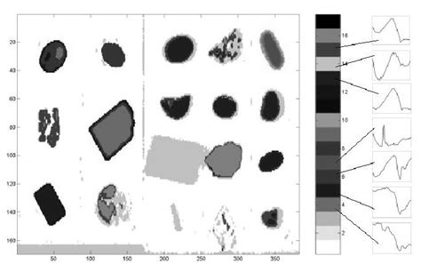 Results From Unsupervised Classification With The Fuzzy C Means