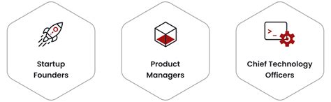 MVP Software Development Services Product Development Company