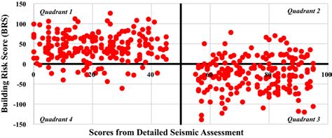 Estimation Performance Of The Proposed Method Download Scientific Diagram