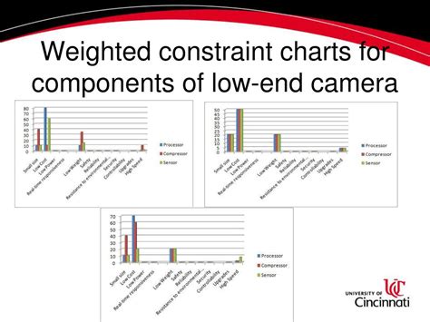 Ppt Adding Non Traditional Constraints To The Embedded Systems Design Process Powerpoint