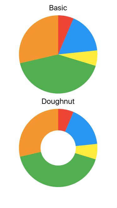 The Top React Native Chart Libraries For Logrocket Blog
