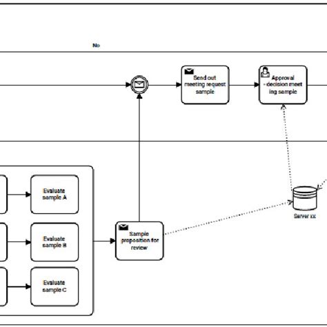 Sample Selection Strategy Within The Data Collection Architecture In Download Scientific