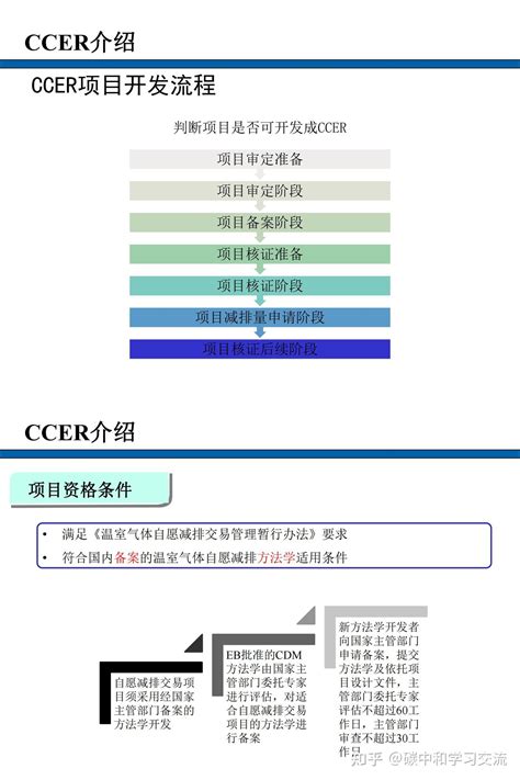 Ccer项目开发流程（纯干货 建议收藏） 知乎
