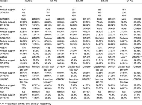 Demographic Description Of The Sample Download Table