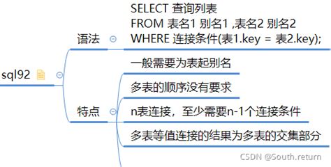 数据库介绍、sql介绍—数据查询语言dqlsql数据查询包含什么 Csdn博客