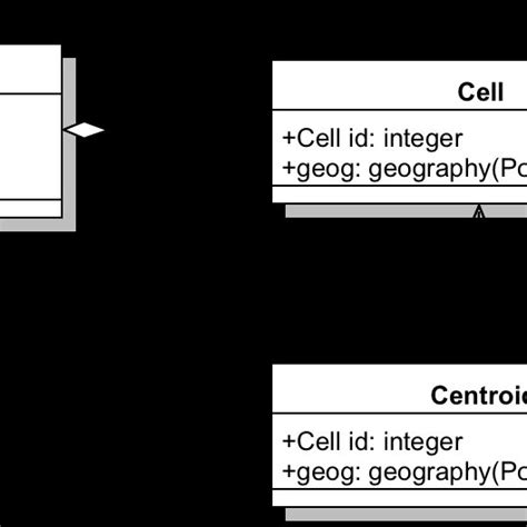 Database Schema For A Discrete Global Grid Download Scientific Diagram