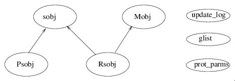 Object Hierarchy Involved In Developing Replicated Objects Download Scientific Diagram