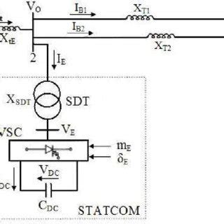 A Single Machine Infinite Bus Power System Installed With STATCOM