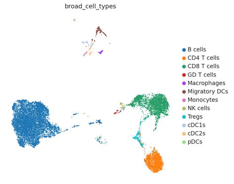 Multi Resolution Deconvolution Of Spatial Transcriptomics — Scvi Tools