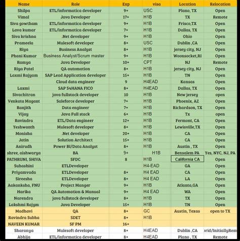 Samyuktha N On Linkedin Direct Data Java Devops Business Hotlist