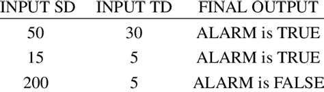 Example Input Cases With Their Outputs Download Table
