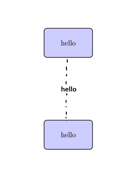Tikz Pgf Intermittent Broken Line In Flow Chart TeX LaTeX Stack