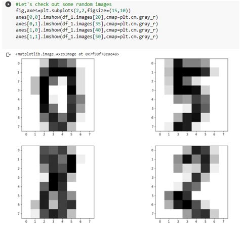 Handwritten Digit Recognition Using Machine Learning By Susrutsahoo Medium