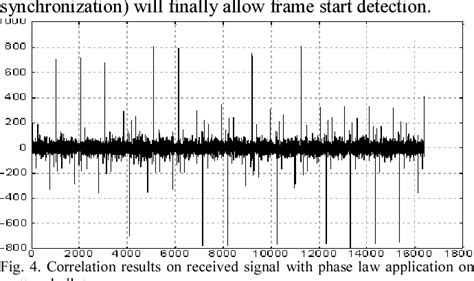 figure 4 from frame synchronization method for ofdm qam and odfm oqam
