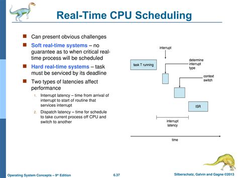 Ch6ppt Operating System Batch Processing Ppt