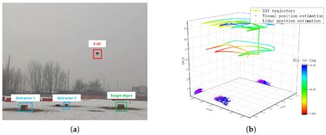Sensors Free Full Text Omni Otpe Omnidirectional Optimal Real Time Ground Target Position