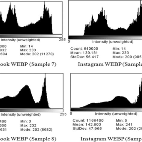 png histogram comparisons between original image histogram and