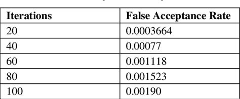Table 3 From Social Media Analysis In Sentiment Instance Selection And Classification Based On