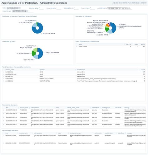 Azure Cosmos Db For Postgresql Sumo Logic Docs