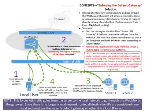 Asymmetric Routing Enforce Default Gateway Load Balancing Networks