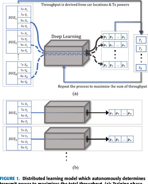 Figure 1 From Autonomous Power Allocation Based On Distributed Deep