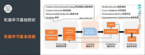 图解 72 个机器学习基础知识点 Csdn博客