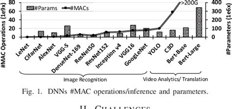 Figure 1 From Lcp A Low Communication Parallelization Method For Fast