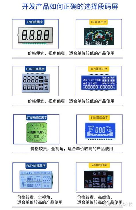 Lcd液晶显示屏种类与应用特点介绍 知乎